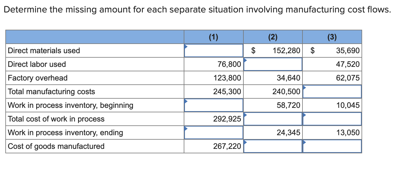 Solved Determine the missing amount for each separate | Chegg.com