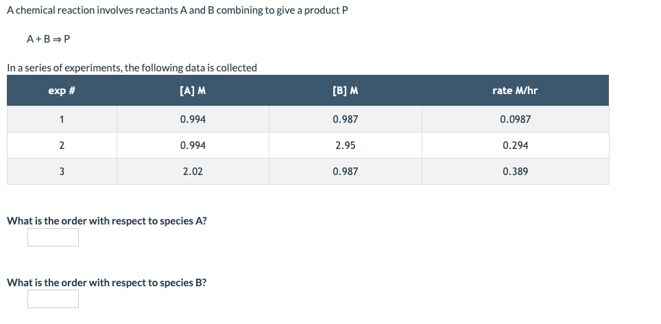 Solved A chemical reaction involves reactants A and B | Chegg.com