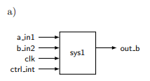 Solved Write VHDL entity declarations that describe the | Chegg.com