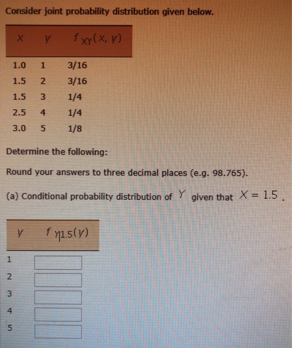 Solved Consider joint probability distribution given below. | Chegg.com