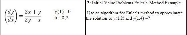 Solved 2: Initial Value Problems-Euler's Method Example dy | Chegg.com