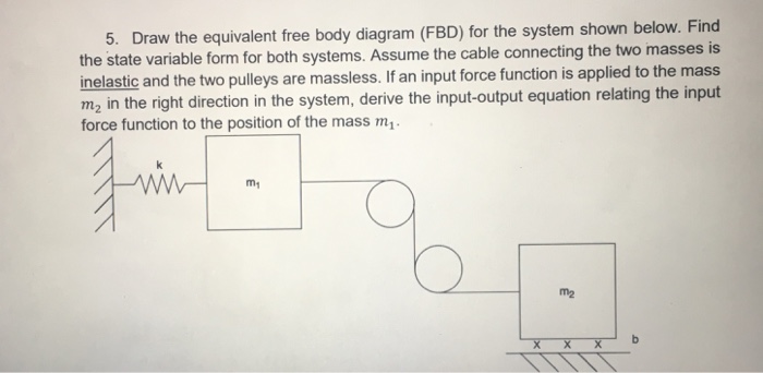 Solved 5. Draw the equivalent free body diagram (FBD) for | Chegg.com