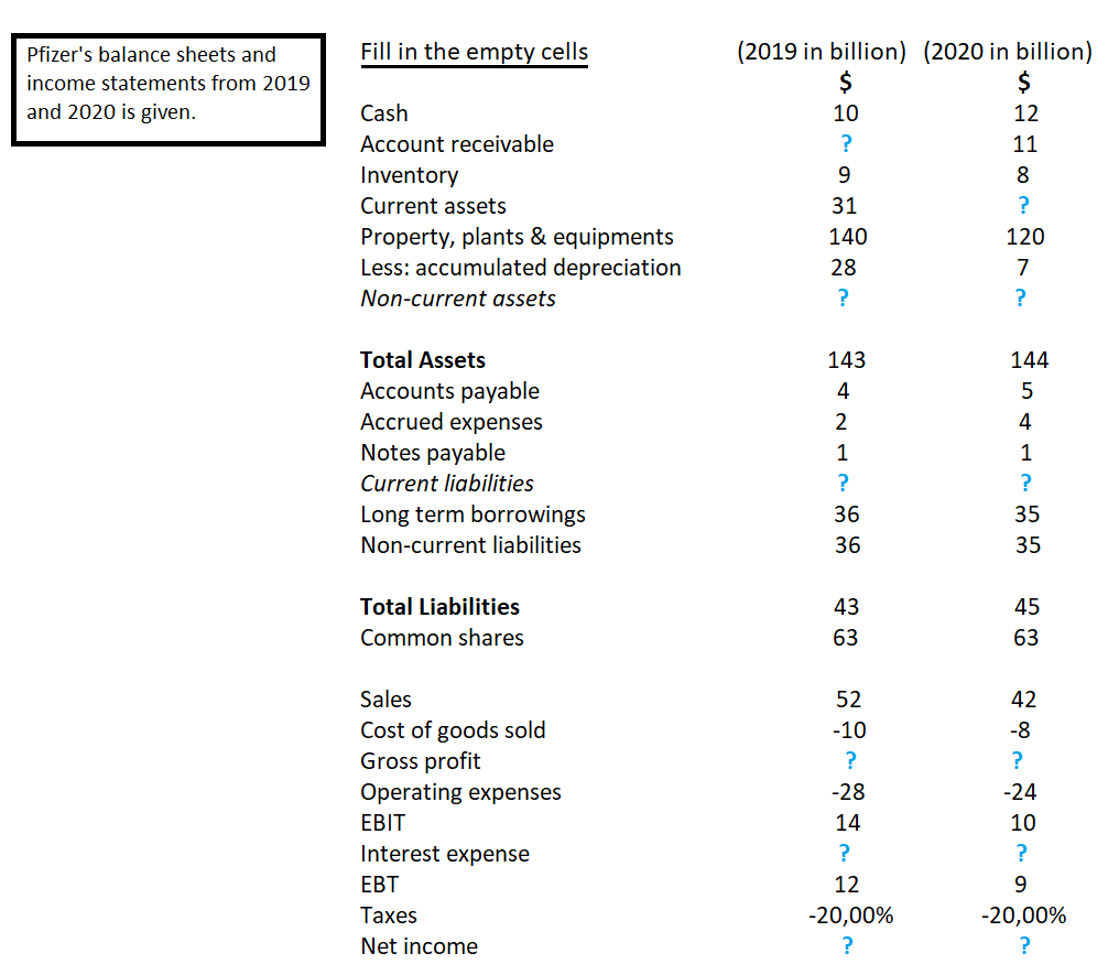 Solved Fill in the empty cells Pfizer's balance sheets and | Chegg.com