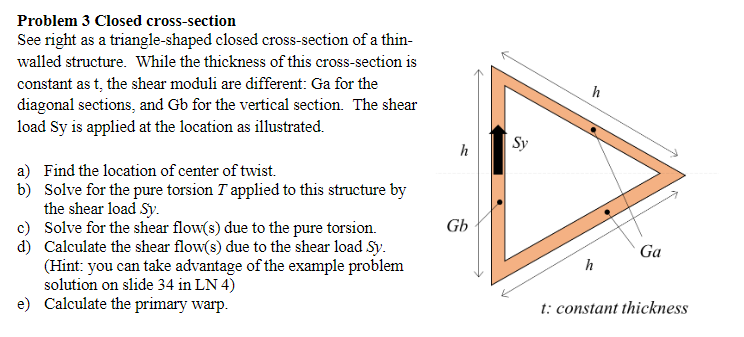Problem 3 Closed cross-section See right as a | Chegg.com