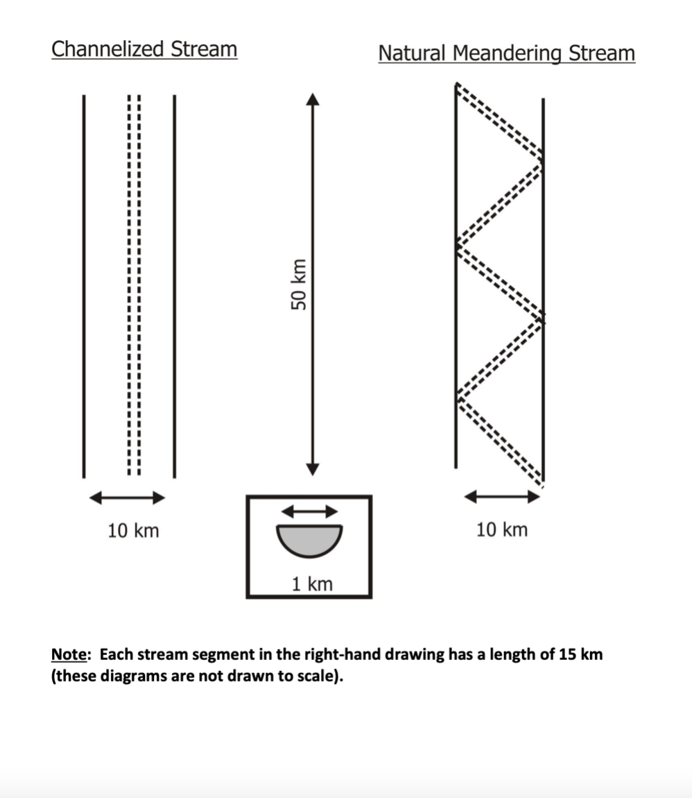 Solved Meanders, Channelization, and Levees Shown below is a | Chegg.com