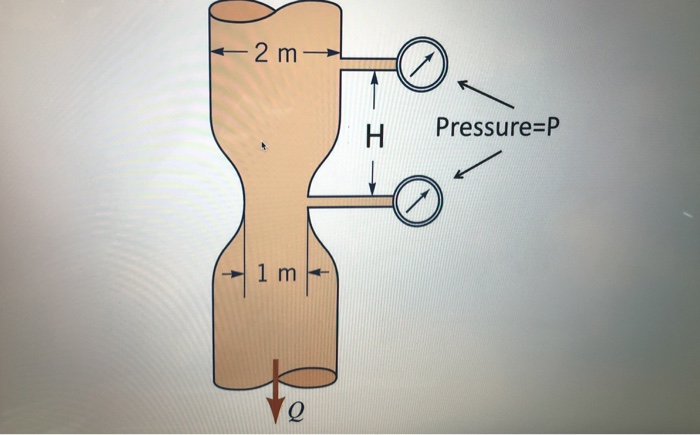 Solved Water flows steadily downwards through the vertical | Chegg.com