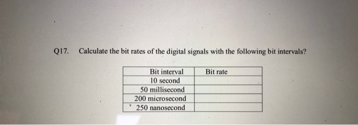 Solved 017. Calculate the bit rates of the digital signals | Chegg.com