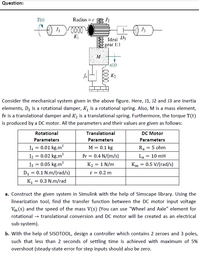 Solved Consider the mechanical system given in the above | Chegg.com