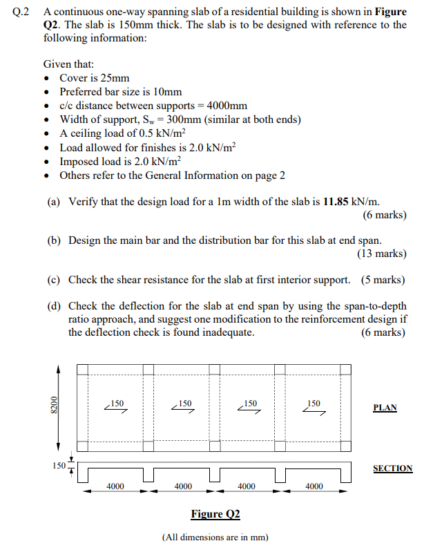 Solved Q.2 A continuous one-way spanning slab of a | Chegg.com
