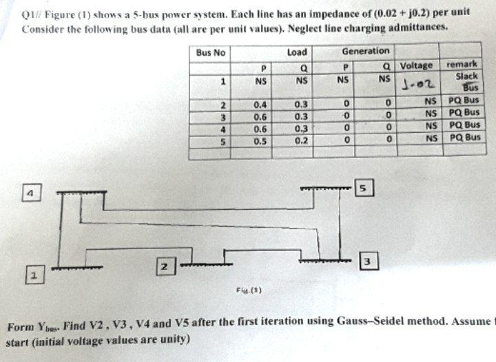 Solved P 0 Qu/ Figure (1) shows a 5-bus power system. Each | Chegg.com