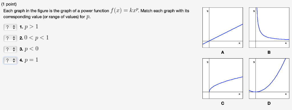 Solved (1 point) Each graph in the figure is the graph of a | Chegg.com