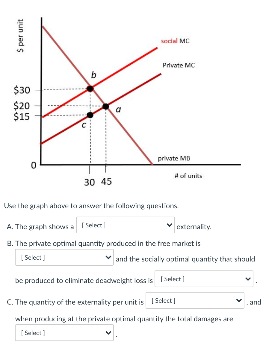 Solved $ per unit Social MC Private MC b $30 $20 $15 a с | Chegg.com