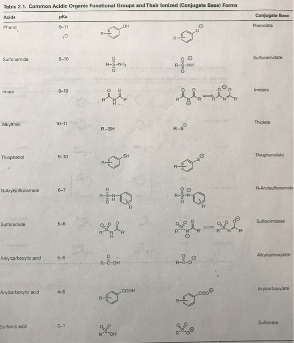 Solved Circle and label the 12 functional groups found in | Chegg.com