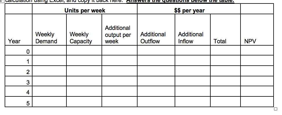 Solved The current capacity of the facility is 1,000 units | Chegg.com