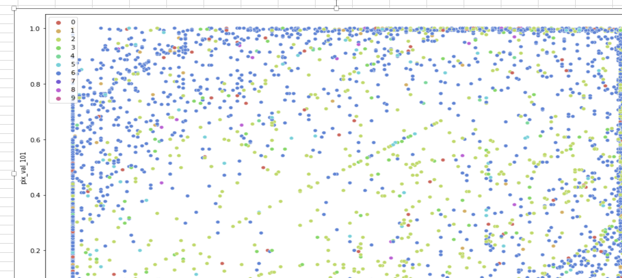 Solved Please explain the scatter plot below:What is the | Chegg.com