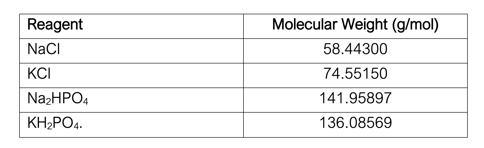 Solved You will need to make up buffers and solutions to | Chegg.com