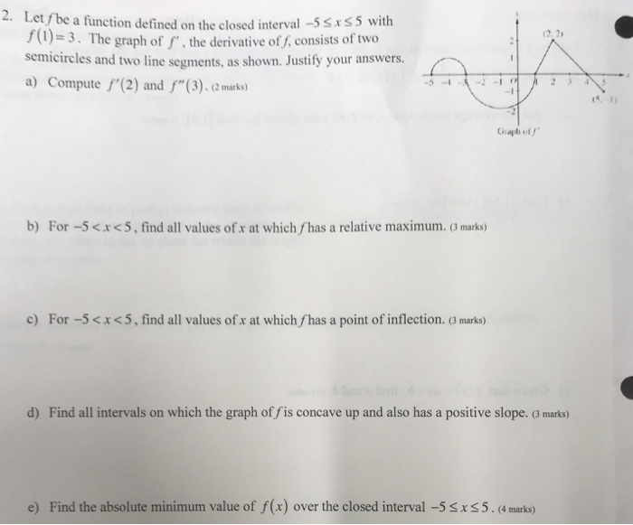 Solved 2. Let fbe a function defined on the closed interval | Chegg.com
