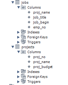 Solved MSSQL: # Q1: Creates SQL statement to find project | Chegg.com