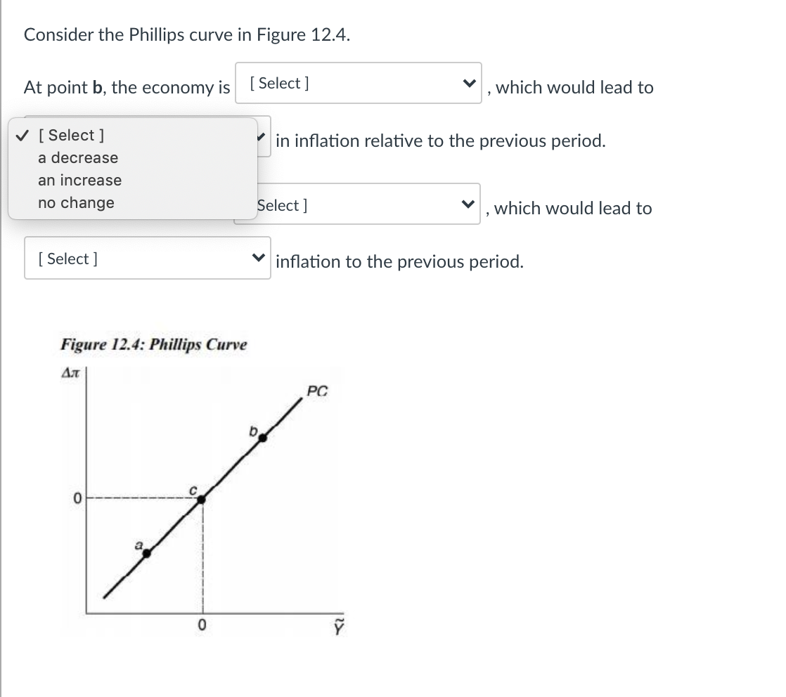 Solved Consider the Phillips curve in Figure 12.4. At point | Chegg.com