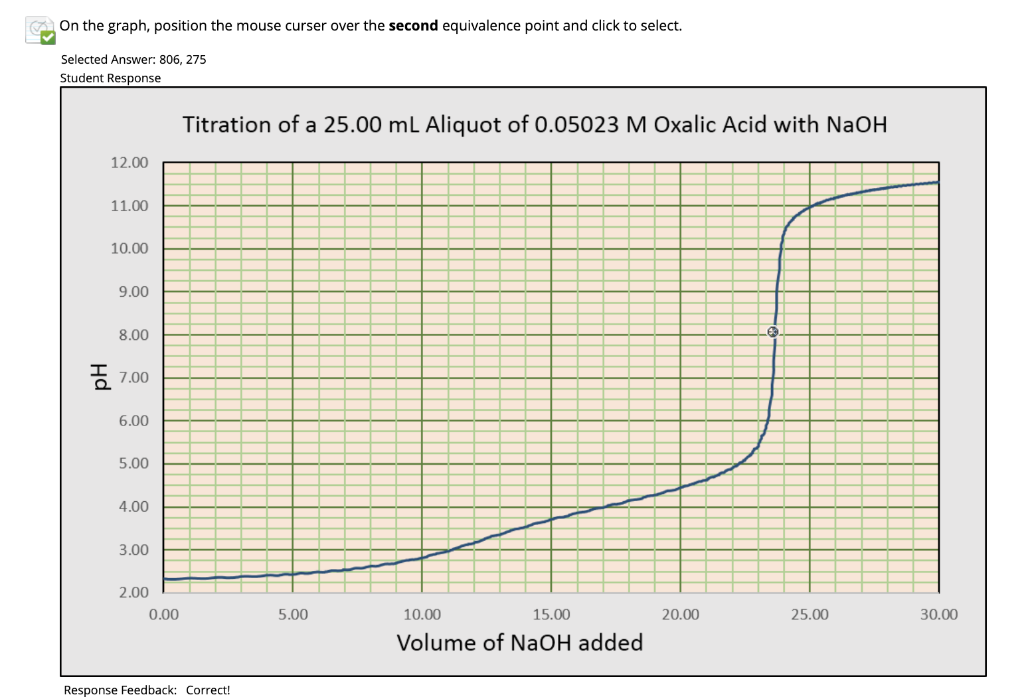 Solved Based on the graph.... What is the pH of the first | Chegg.com