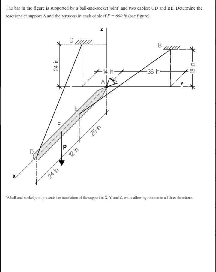 Solved The bar in the figure is supported by a | Chegg.com