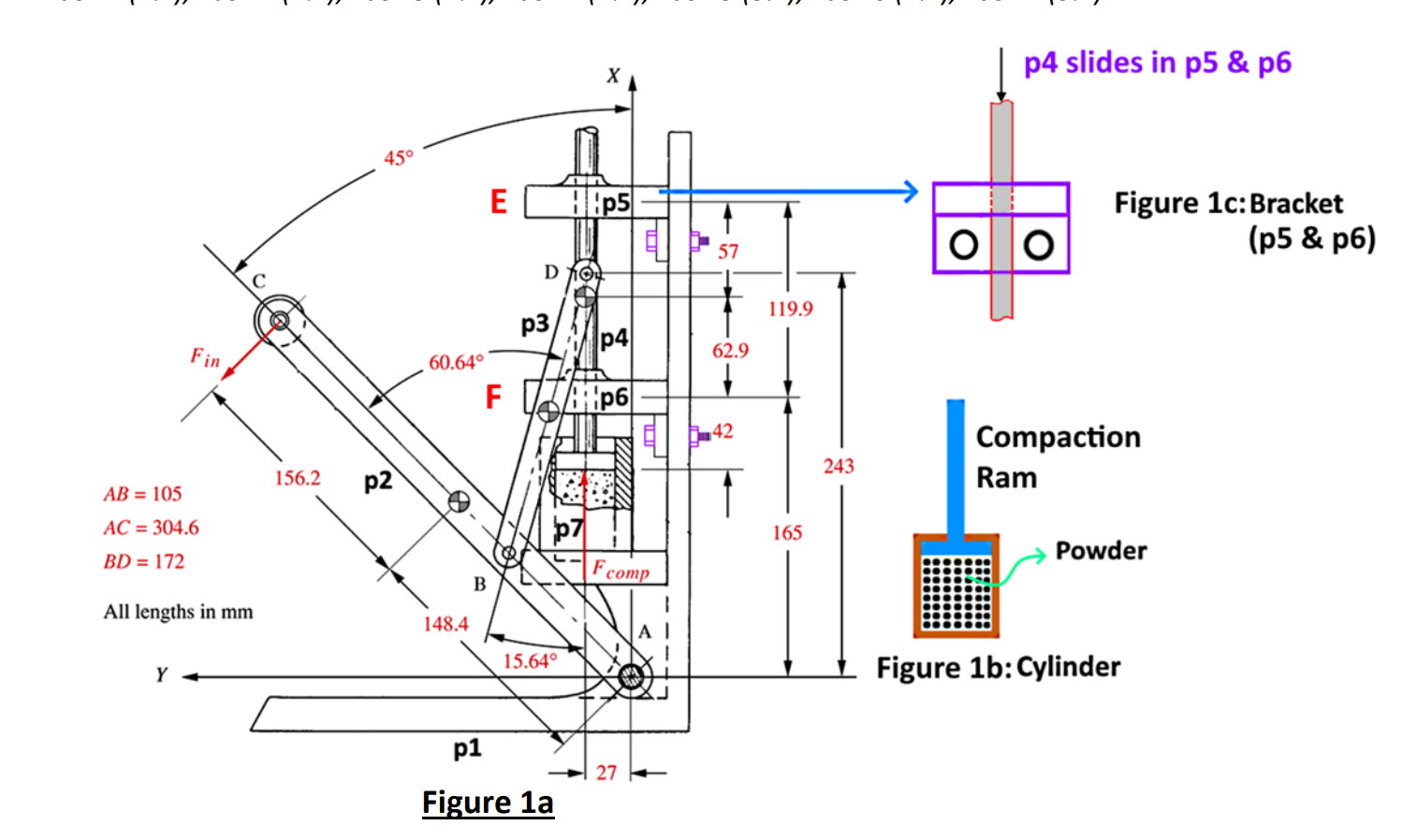Solved 1) Draw free body diagrams for the frame (p1), input | Chegg.com