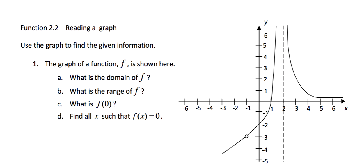 Solved Function 2.2 - Reading a graph 6 Use the graph to | Chegg.com
