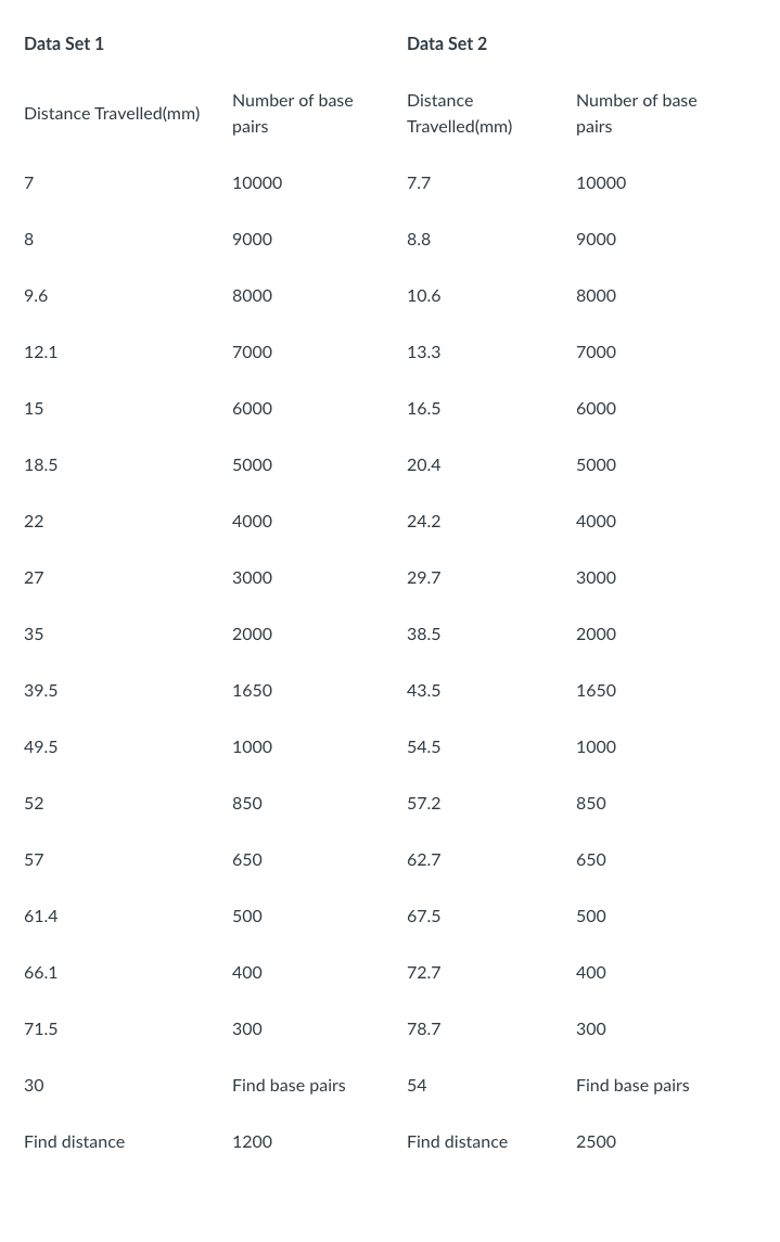 Solved Use the following hypothetical data (set 1) and | Chegg.com