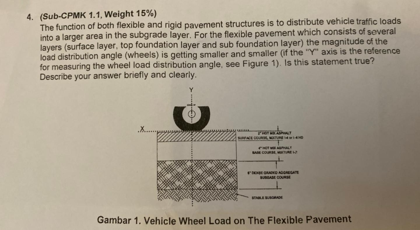 Solved 4. (Sub-CPMK 1.1, Weight 15\%) The function of both | Chegg.com