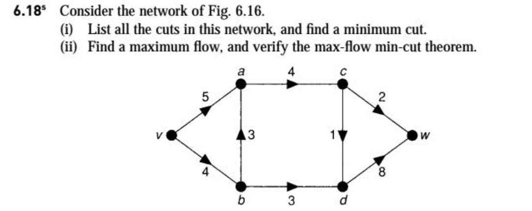 Solved 6.185 Consider the network of Fig. 6.16. (i) List all | Chegg.com