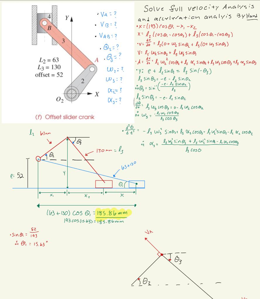 A) solve for theta2 and theta 3 B) use thetas to | Chegg.com