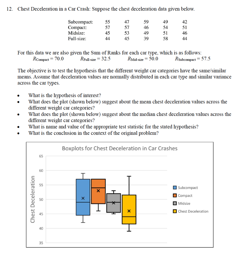 Solved 12. Chest Deceleration in a Car Crash: Suppose the | Chegg.com