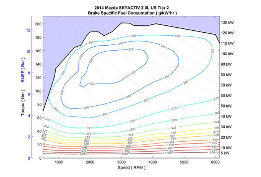 Solved The performance map of a 3-cylinder gasoline engine | Chegg.com