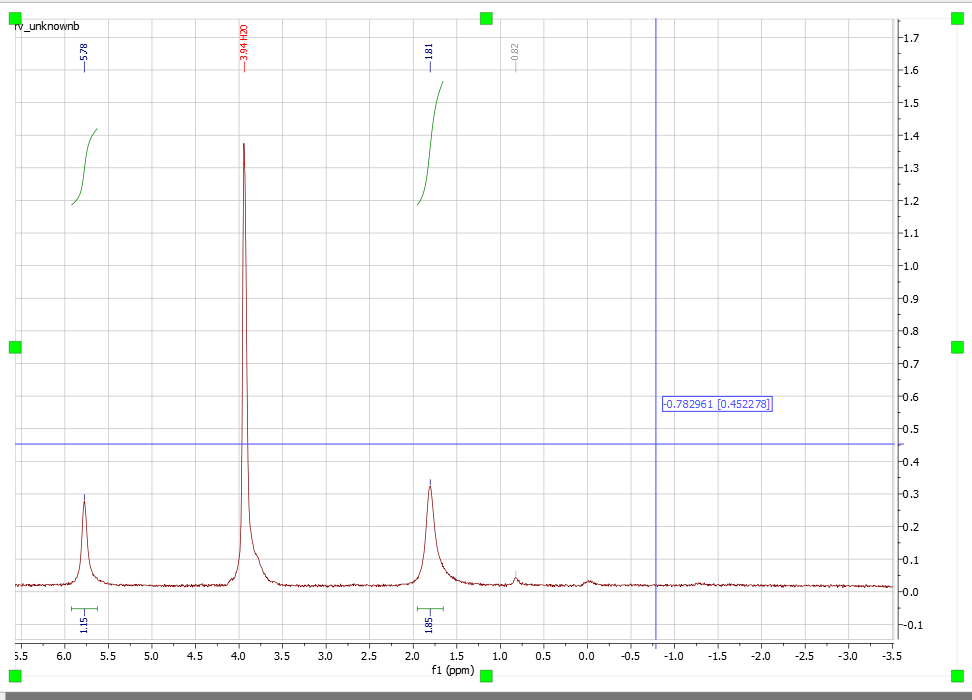 find the correct structure of c6h7no.... pls show | Chegg.com