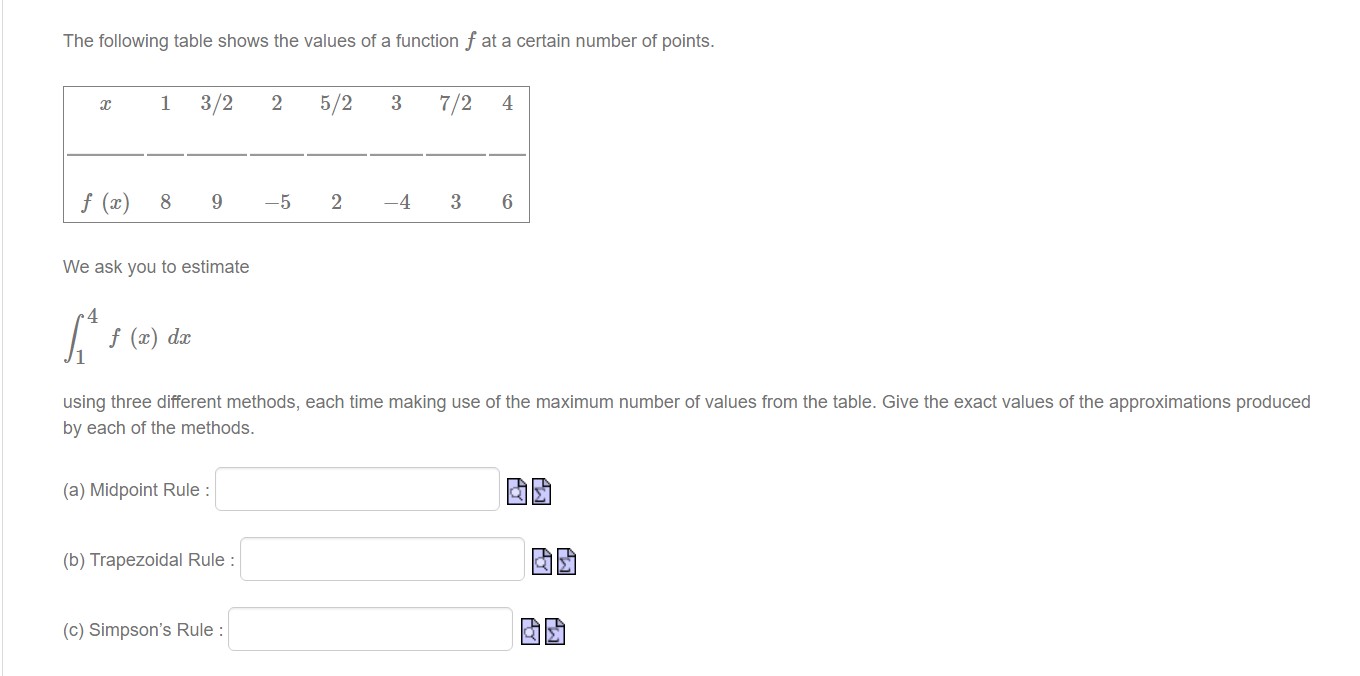 Solved The following table shows the values of a function f | Chegg.com