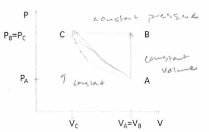 Solved 1. a) Consider a system whose pressure varies with T | Chegg.com