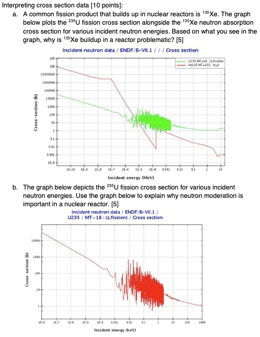 Solved Interpreting cross section data [ 10 points]: a. A | Chegg.com