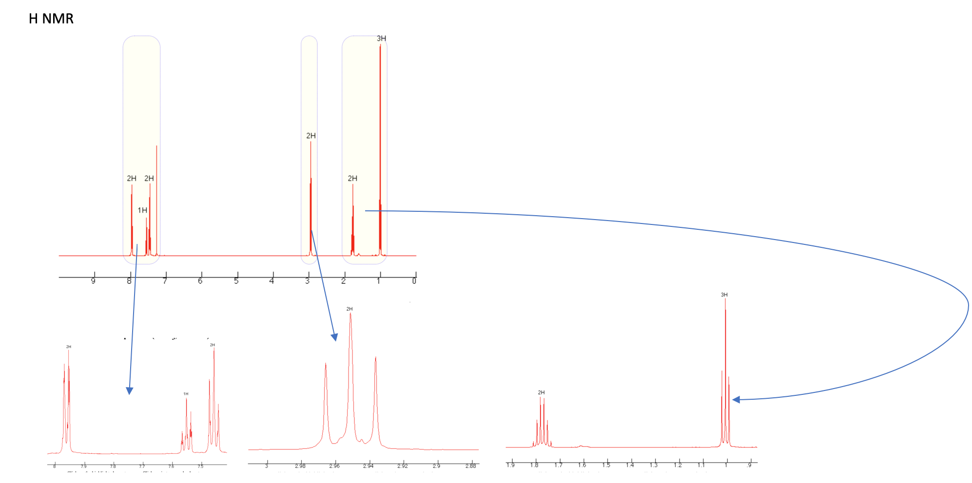 Solved Determine the structure of the molecule C10H12O | Chegg.com