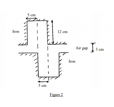 Field Plotting (Air Gap and Slot) Using the | Chegg.com