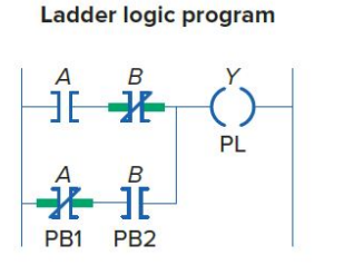 Solved Drawing the logic gate circuits and determining the | Chegg.com