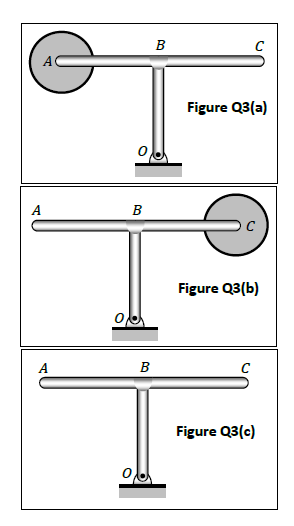 Solved QUESTION 3 By using Newton's equation, determine the | Chegg.com