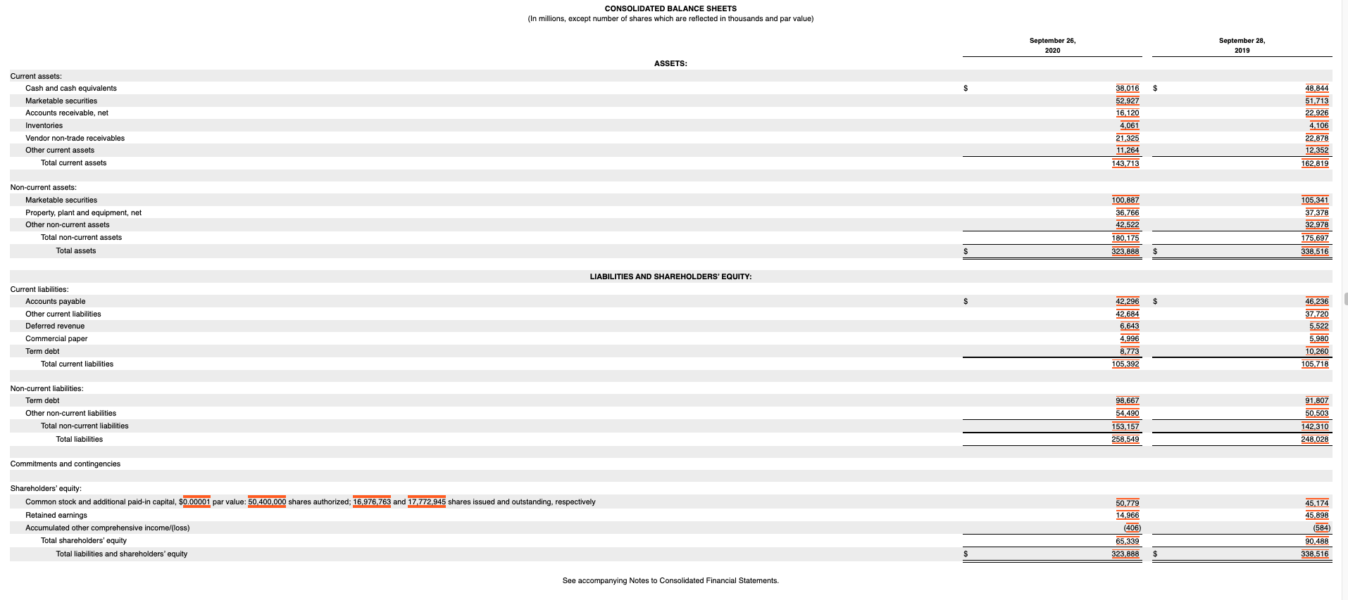 Solved Apple Inc. CONSOLIDATED BALANCE SHEETS (In millions, | Chegg.com