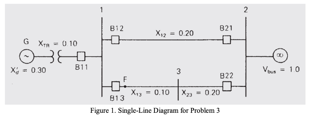 Figure 1 shows a single-line diagram of a three | Chegg.com
