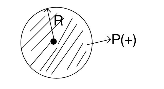 Solved If we have a positively charged solid sphere with a | Chegg.com
