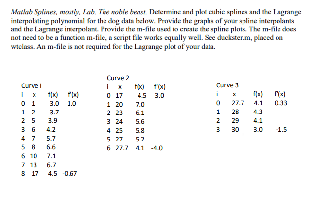 Solved Matlab Splines, mostly, Lab. The noble beast. | Chegg.com