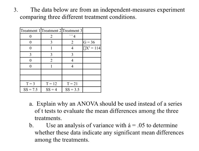 Solved The data below are from an independent-measures | Chegg.com