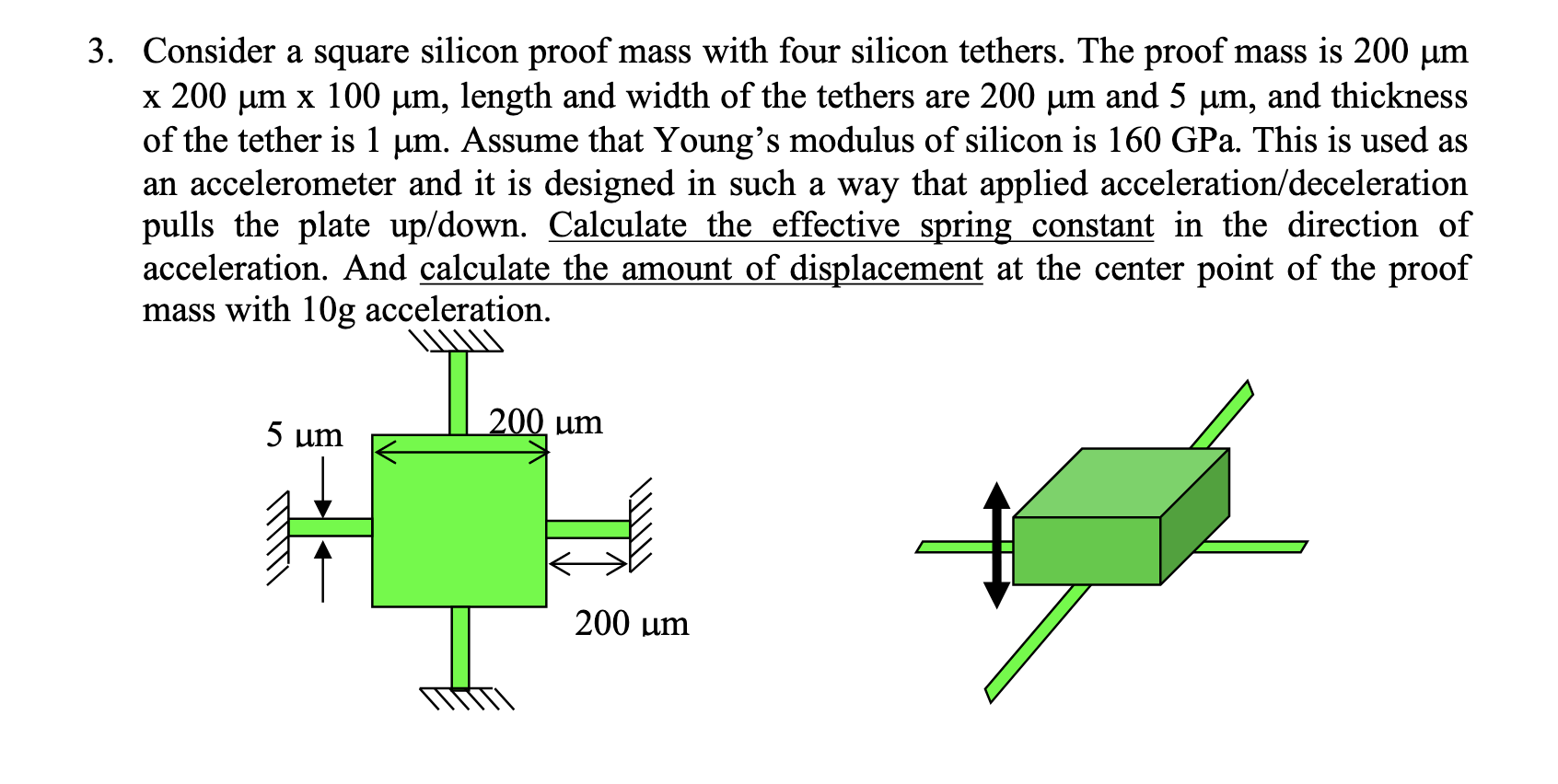 Solved 3. Consider a square silicon proof mass with four | Chegg.com