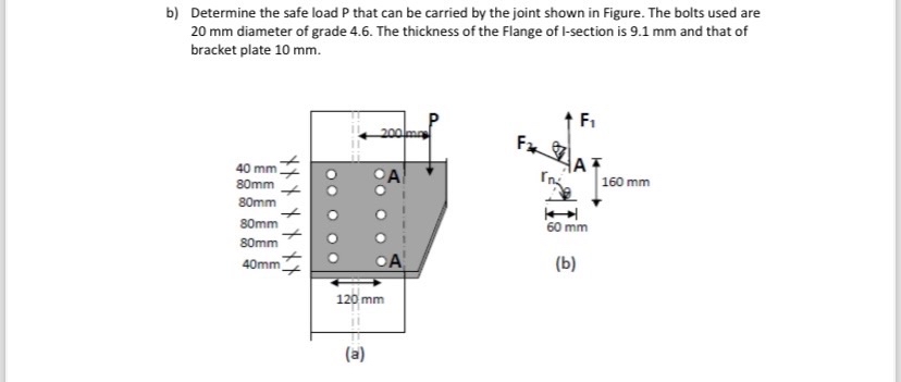 Solved helpb) ﻿Determine the safe load P ﻿that can be | Chegg.com
