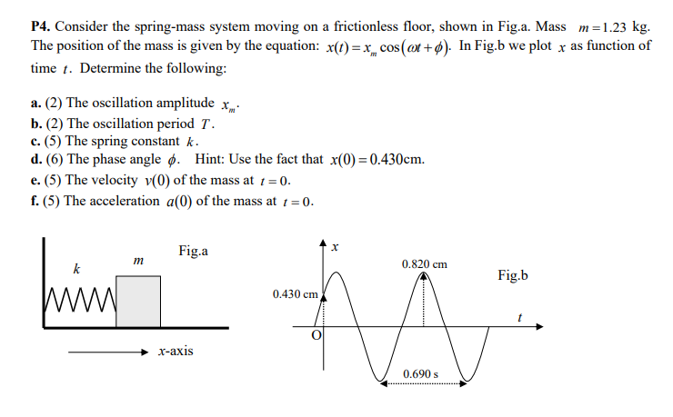 Solved P4. Consider the spring-mass system moving on a | Chegg.com