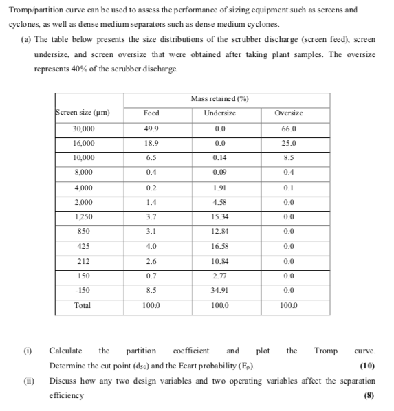 Solved Tromp/partition curve can be used to assess the | Chegg.com